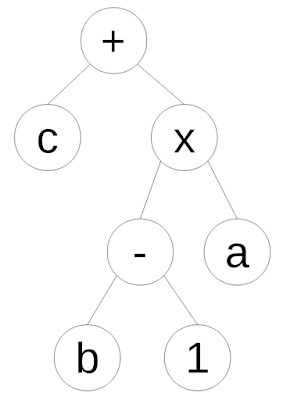 Downscaling temperature fields with genetic programming