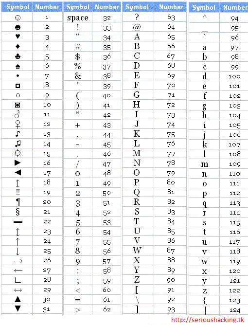Edra : Rahasia Kegunaan Numpad yang jarang orang ketahui
