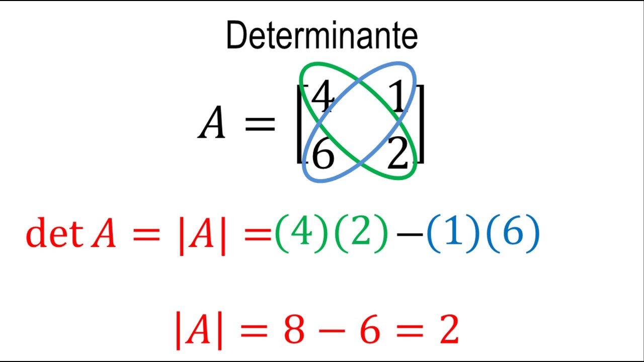 Algebra Lineal: Determinantes