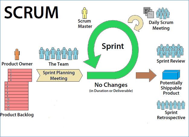 Perbedaan beberapa model pengembangan software