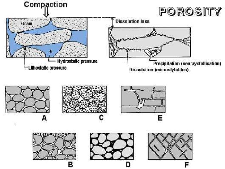 IIT JAM UGC CSIR NET GATE CHEMISTRY: Properties of Building Materials ...