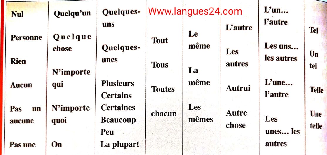 Langues24