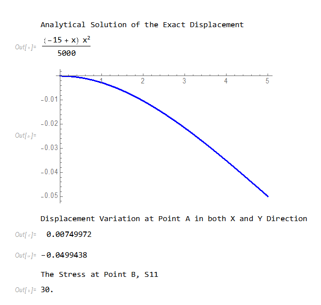 Everything Modelling and Simulation: Comparison between 4 and 8 Node ...
