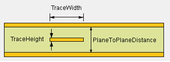 WIRELESS TECHNOLOGY AND DESIGN: PCB Impedance Calculator (Stripline)