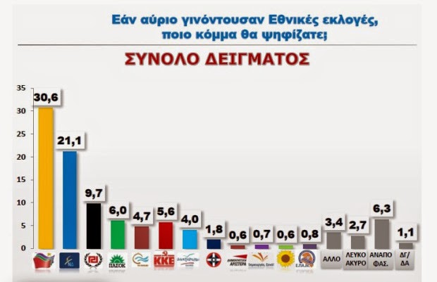 ΔΗΜΟΣΚΟΠΗΣΗ ΚΑΘΗΓΗΤΗ ΠΑΝΑ: ΤΡΙΤΗ ΔΥΝΑΜΗ ΜΕ ΔΙΨΗΦΙΑ ΠΟΣΟΣΤΑ Η ΧΡΥΣΗ ΑΥΓΗ ...