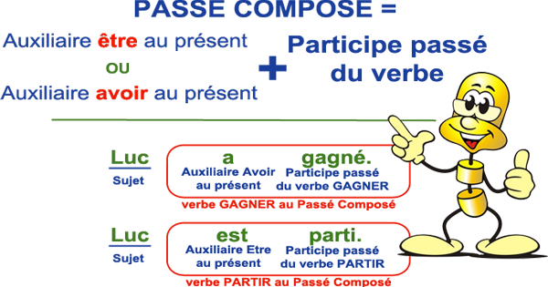 Et avec le temps : LE PASSÉ COMPOSÉ