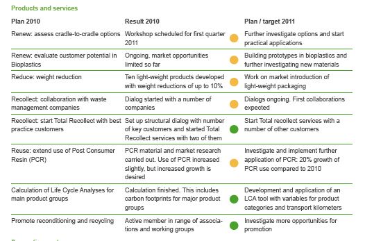 csr-reporting: How to set sustainability goals