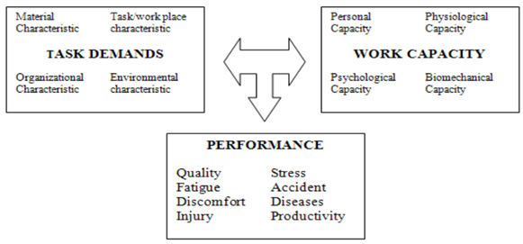 ERGONOMI: Pengertian Ergonomi