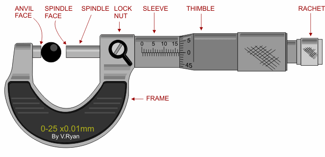 Practical Engineering: Micrometer