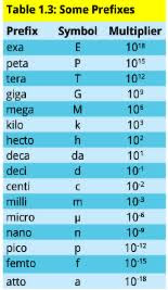 physics for 9th class