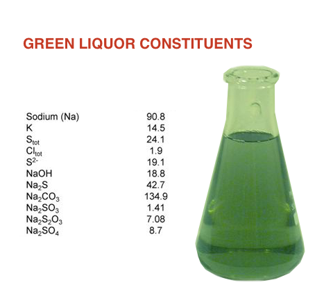 Industrial Refractometers and Green Liquor Scale Mitigation | In-Line ...