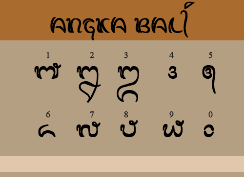 Jasa Menulis dan Pengetikan Aksara Bali - Belajar Bahasa, Aksara dan ...
