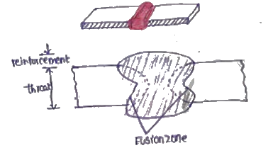 E-Learning Skills24h: Types of Connections in Steel Structures | Design ...