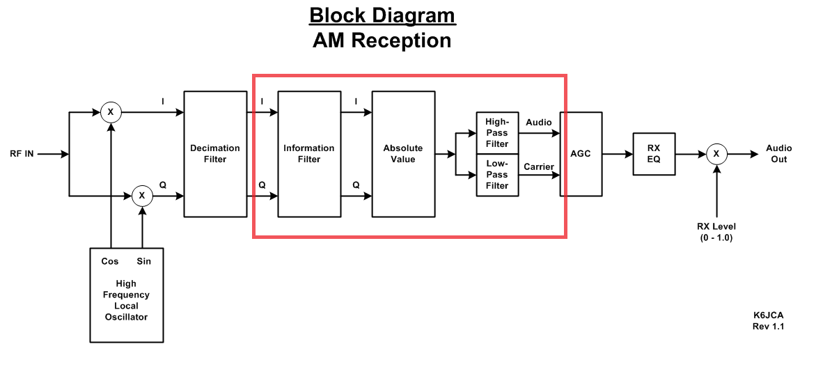K6jca An Fpga Sdr Hf Transceiver Part 2 Fpga Modulation And Demodulation