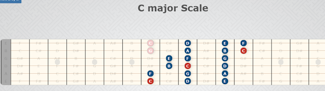 Modes - Scale Shapes you should know