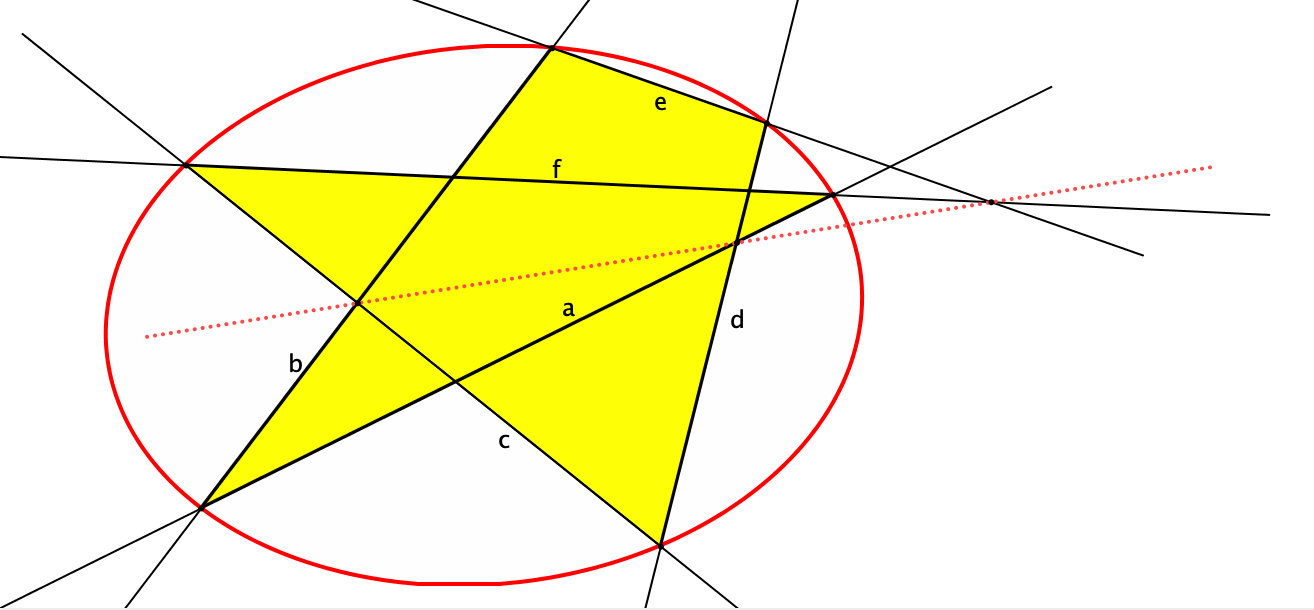 GEOMETRIA : Teorema de Pascal