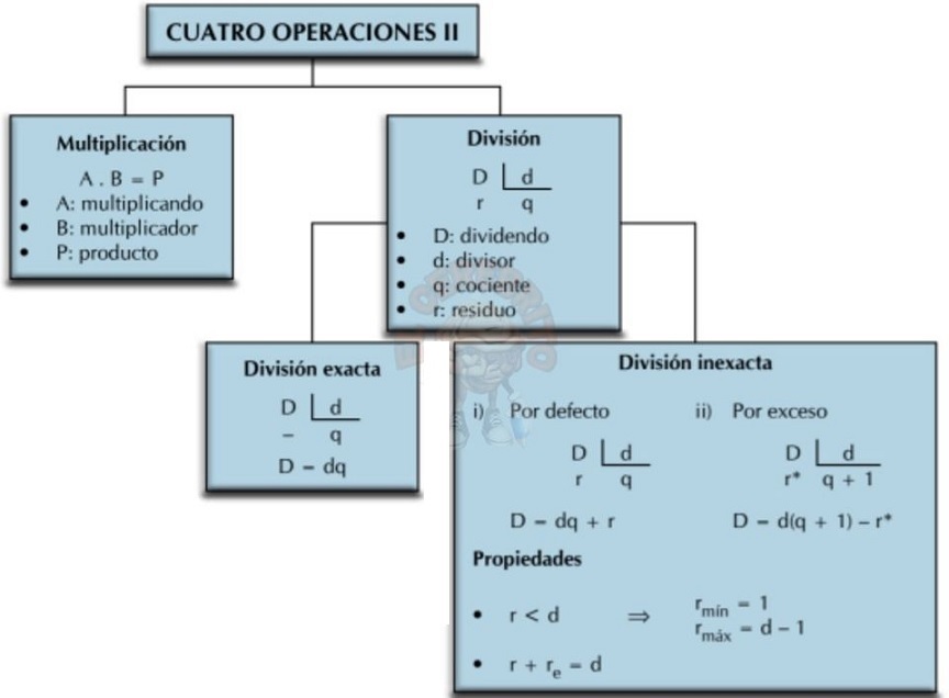 Cuatro Operaciones Problemas Resueltos