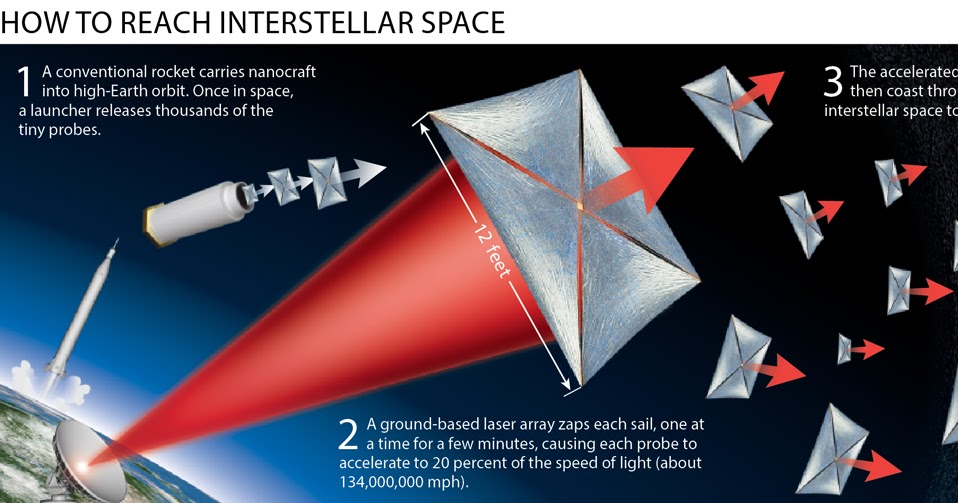 breakthrough starshot - the smallest satellite ever built!