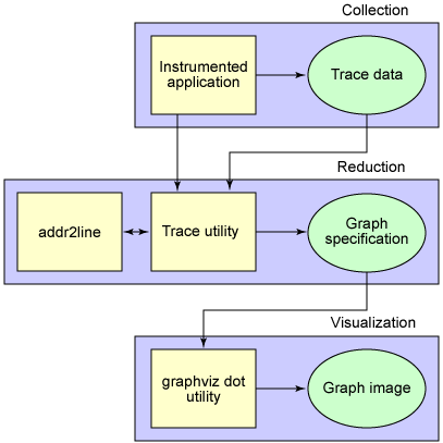 中文試譯：Visualize function calls with Graphviz