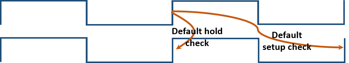 multicycle path : VLSI n EDA