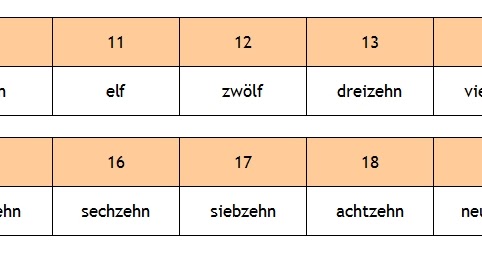 J'aime l'allemand: Les chiffres de 10 à 19