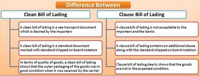 Pengertian, Fungsi dan Jenis Bill of Lading (BoL) - Ilmu Kapal dan Logistik