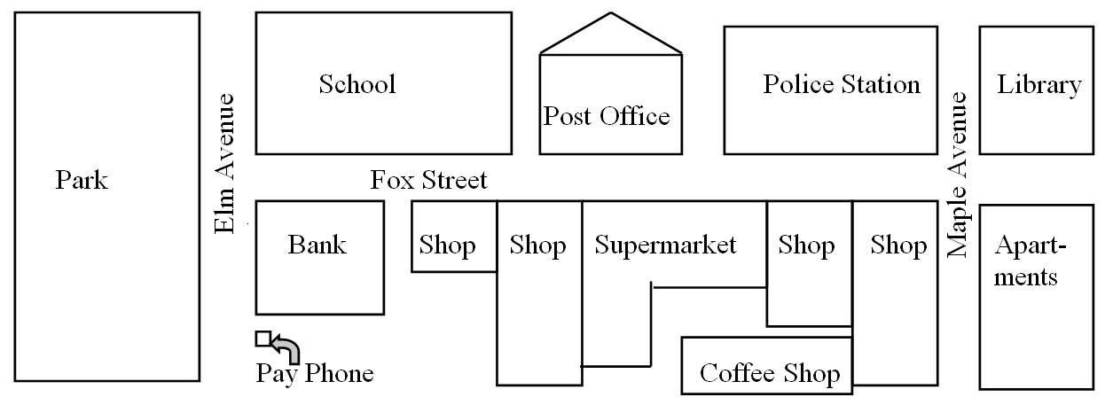 The PET Journal: Learning Prepositions by Walkabout