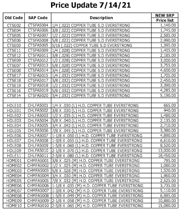 MaximaxSystems.com: EVERSTRONG COPPER TUBE