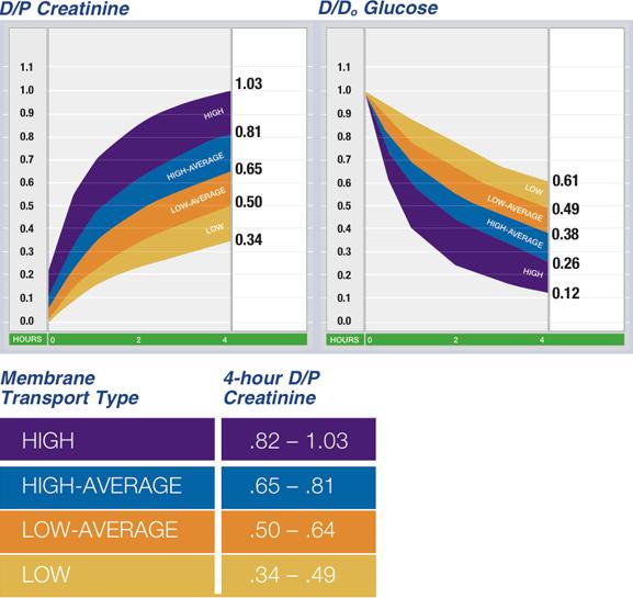 Know Your Peritoneal Dialysis | NephroPlus