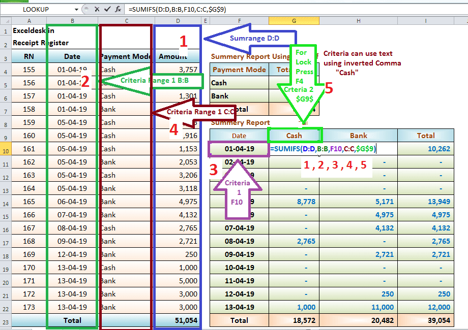 Sumif Formula And Sumifs Formula For Summery Report In Ms Excel Ms Excel Formulas Ms Excel