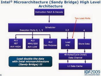 Lịch sử phát triển của các bộ xử lý máy tính Intel | Kiến thức cơ bản ...