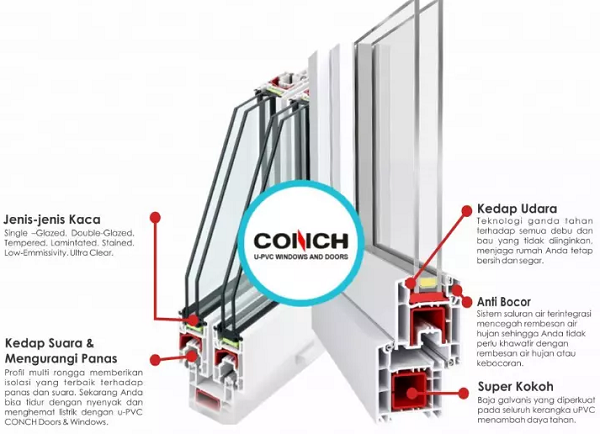 Spesifikasi Profil Kusen UPVC Conch - Conch Indonesia
