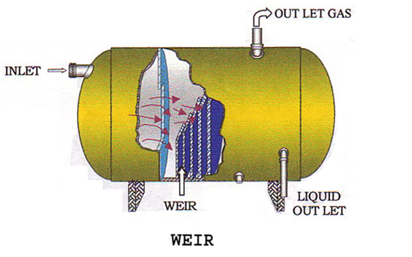 Separator ~ Anak Teknik