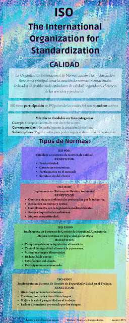 Normas ISO [Infografía].