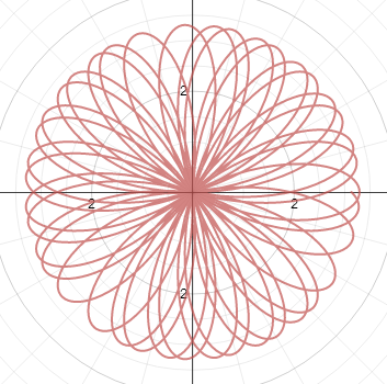 Marisa's Math Blog: Desmos Polar Graphs