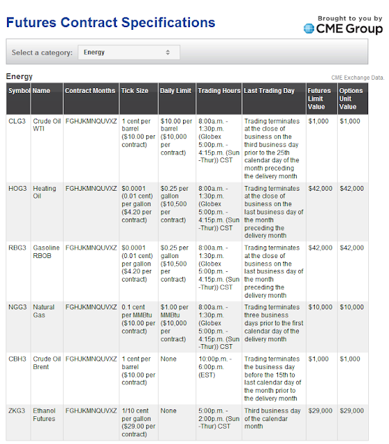 Technical Traders : FUTURES CONTRACT SPECIFICATIONS