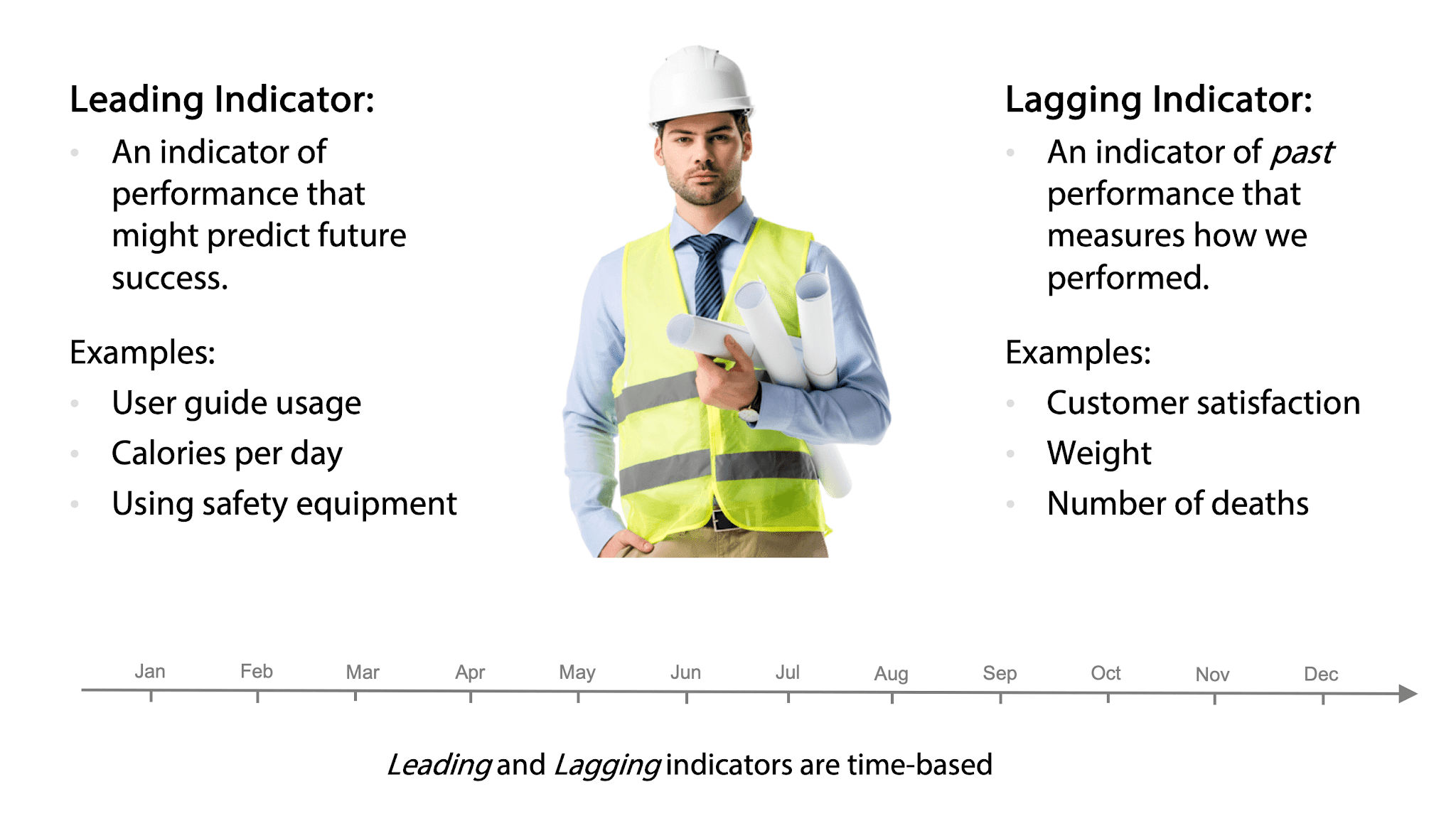 Management&Business: Lead and Lag Indicators. What are Leading and ...