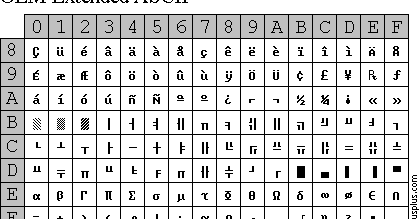 Software Tutorials: Preprocessor directives & Ascii Codes - C++ Tutorials