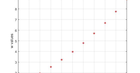 Matlab Program For Modified Eulers Method Matlab Programming