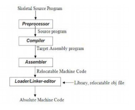 Science For U : Introduction to Compiler