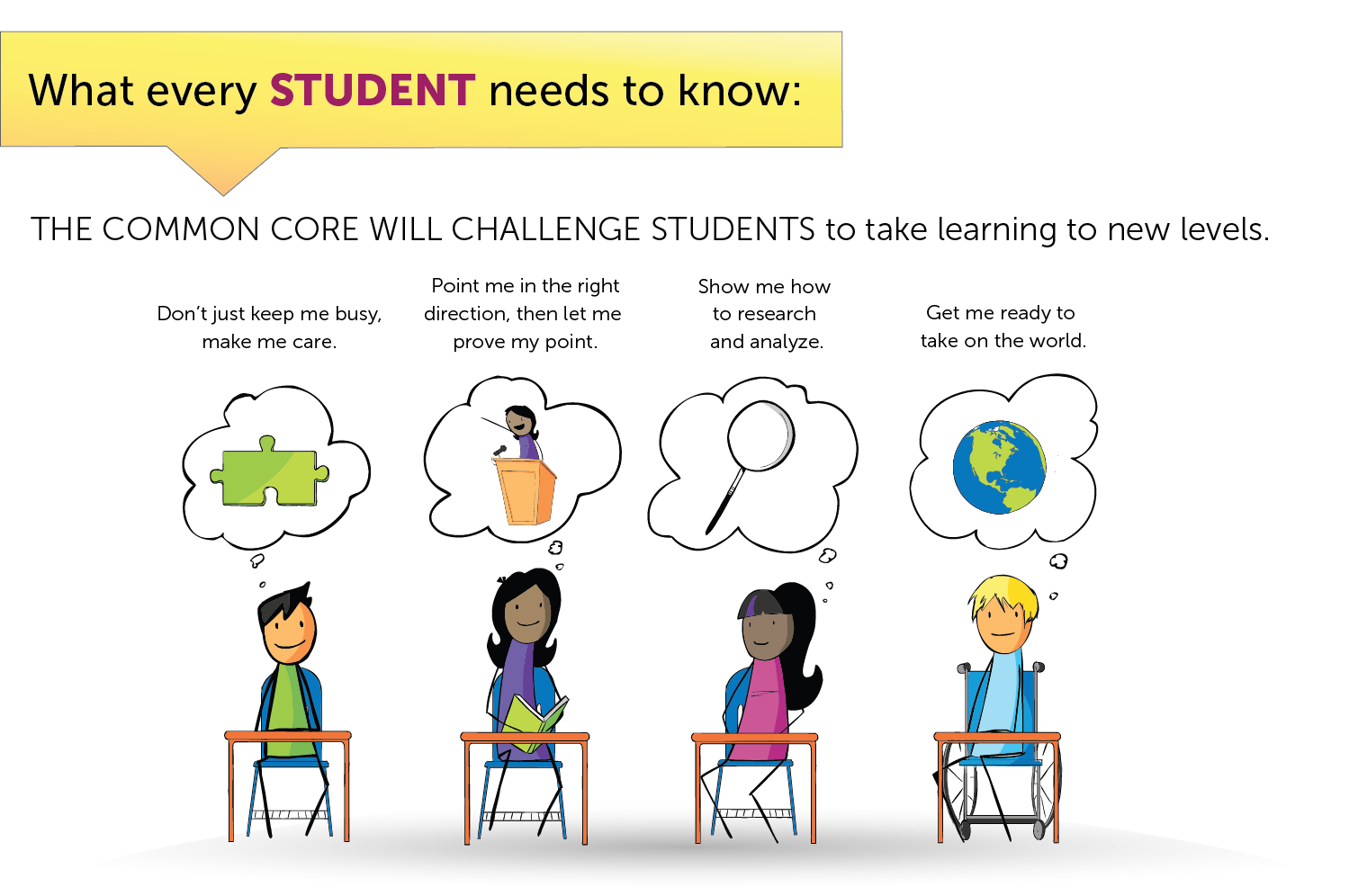 VIDYA'S PHOENIX: PSYCHOLOGY OF TEACHING AND LEARNING :: NEEDS ...