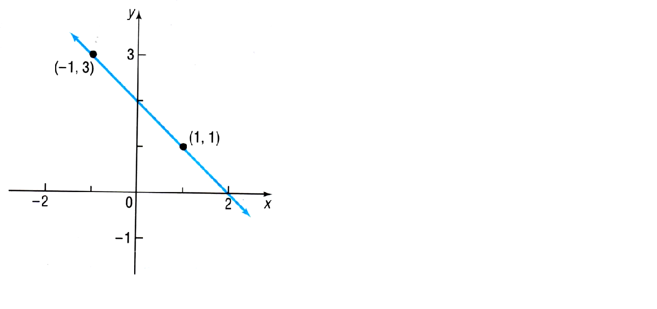 Plano cartesiano y línea recta: temáticas