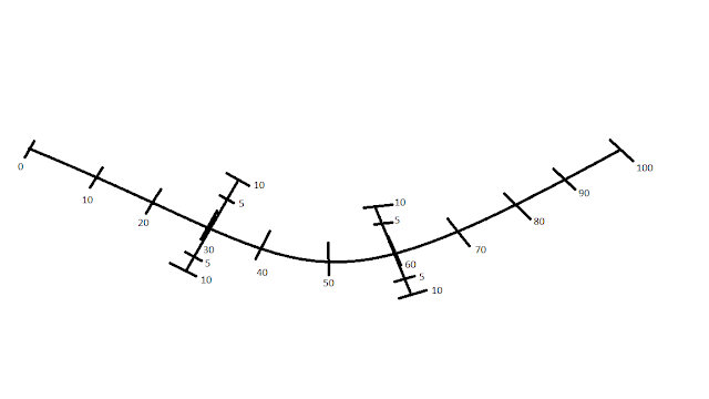 Civil engineering construction: levelling graph.....profile levelling