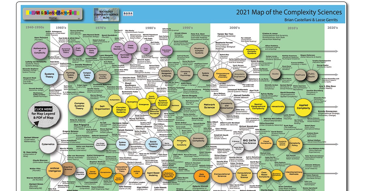 Sociology and Complexity Science Blog: Q & A for the 2021 version of the map of the complexity ...