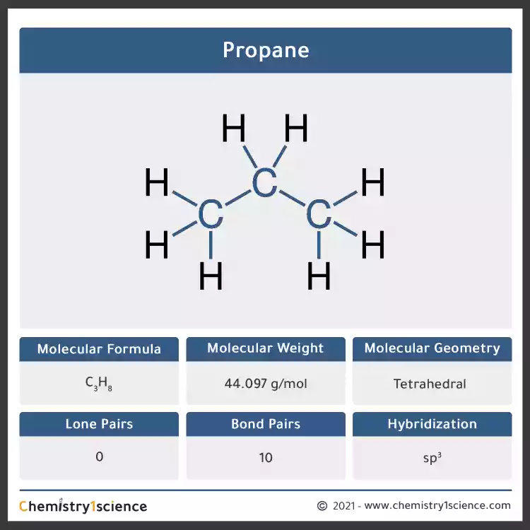 Structural Formula Propane