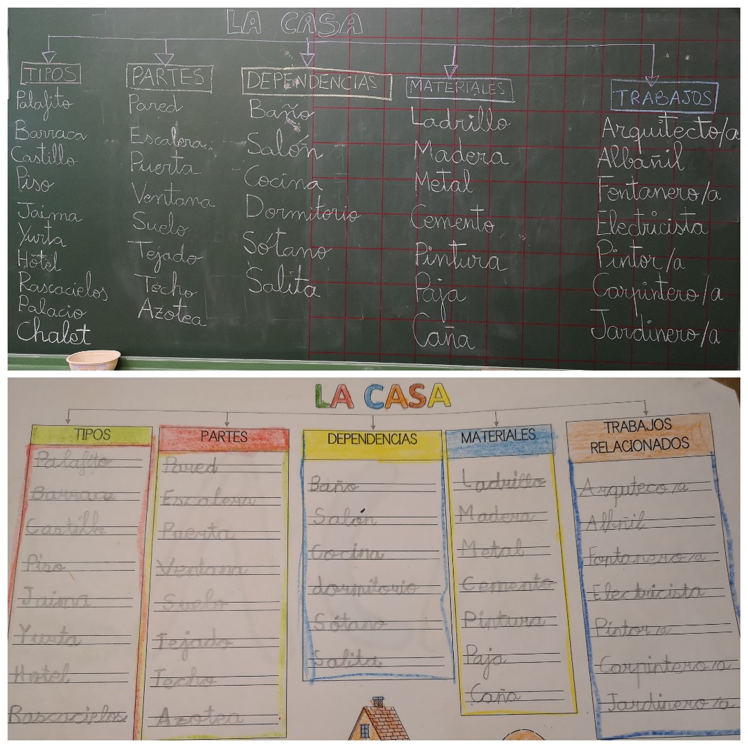 1º Ciclo Competencia Comunicativa: MI CASA, TU CASA, NUESTRAS CASAS.