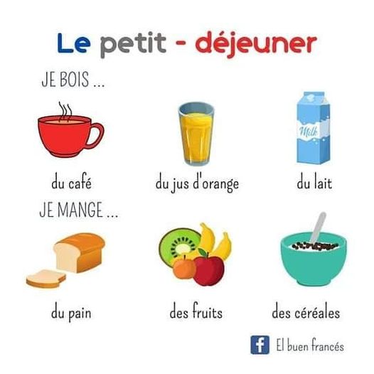 ISAAC LE PROFESSEUR DE FRANÇAIS: 36.A. LES ALIMENTS - LE PETIT DÉJEUNER ...
