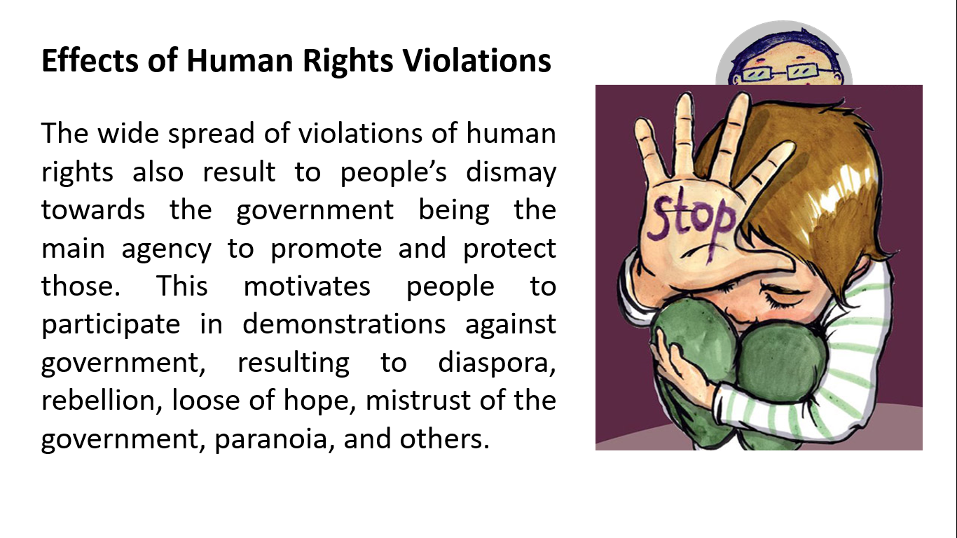 Contemporary Issue - Human Rights