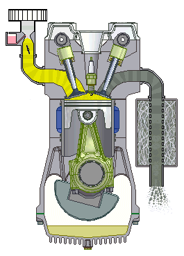 omahsinaubareng: Memahami Klasifikasi Mesin atau Engine Classification