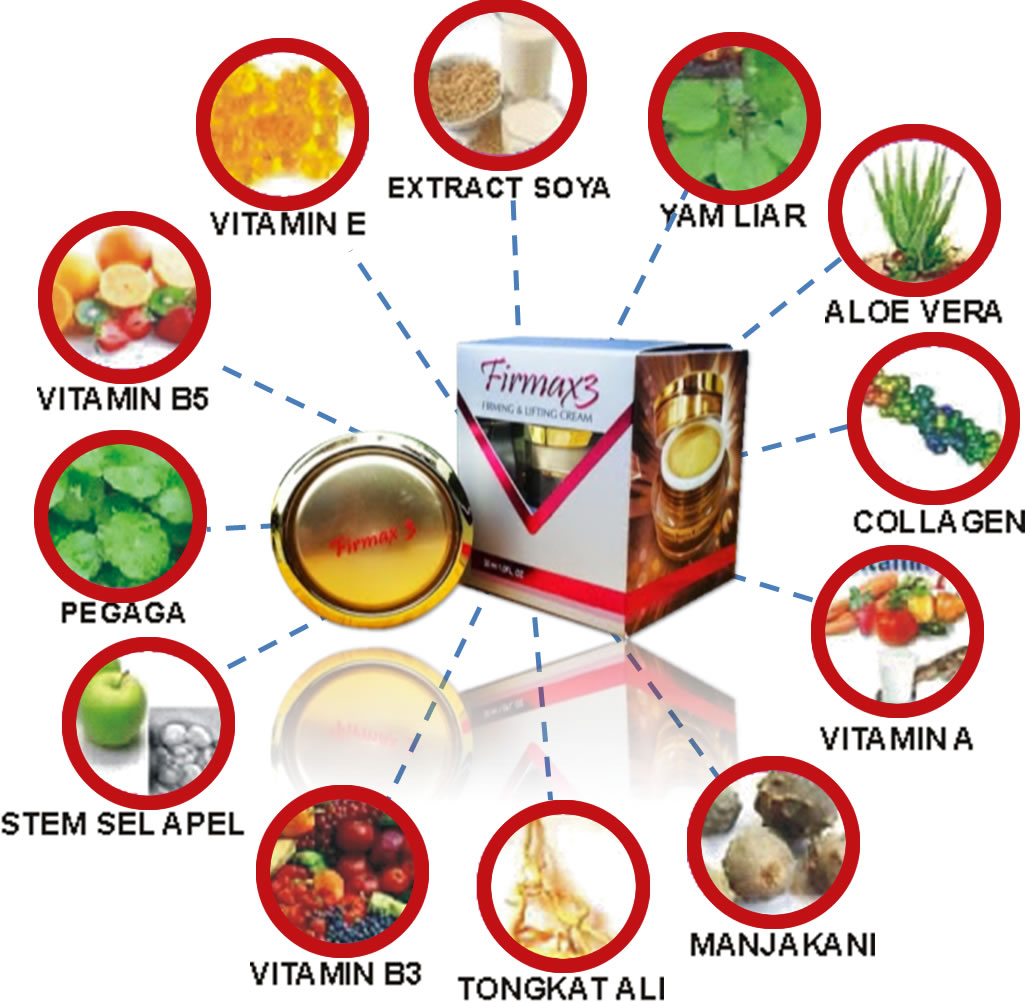Manfaat Firmax3 Untuk Kesehatan - Obat Herbal firmax3